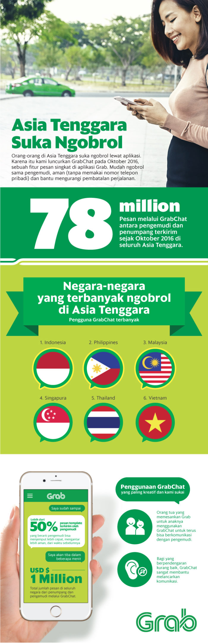 Fitur chat sederhana yang mengubah cara kita berkendara | Grab ID