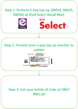 Grab a Coke to Quench Your Thirst | Grab MY