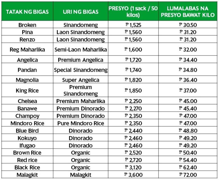 Extended: Special Discount on Rice from Grainsmart! | Grab PH