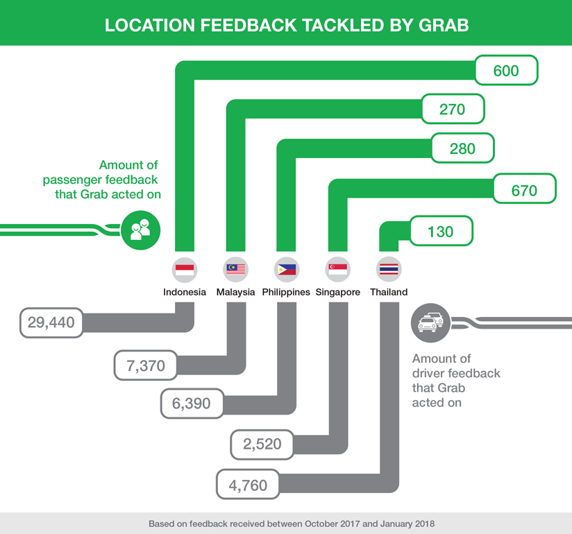 How to Get Picked Up Easier | Grab PH