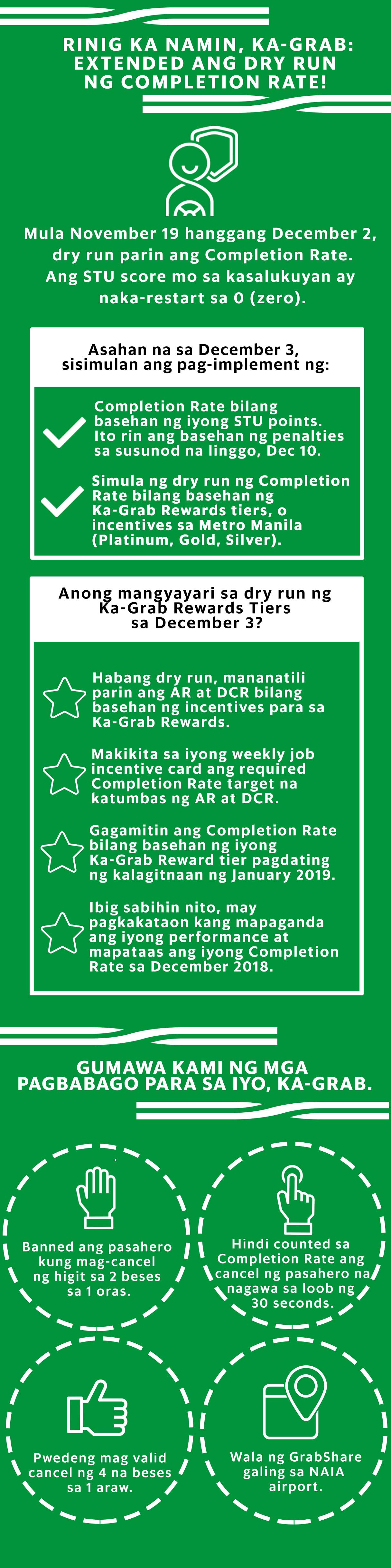 Extended ang dry run ng Completion Rate! | Grab PH