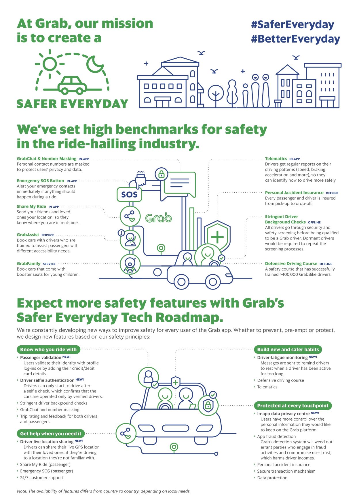 Grab Unveils ‘Safer Everyday Tech Roadmap’ to Raise Transport Safety ...