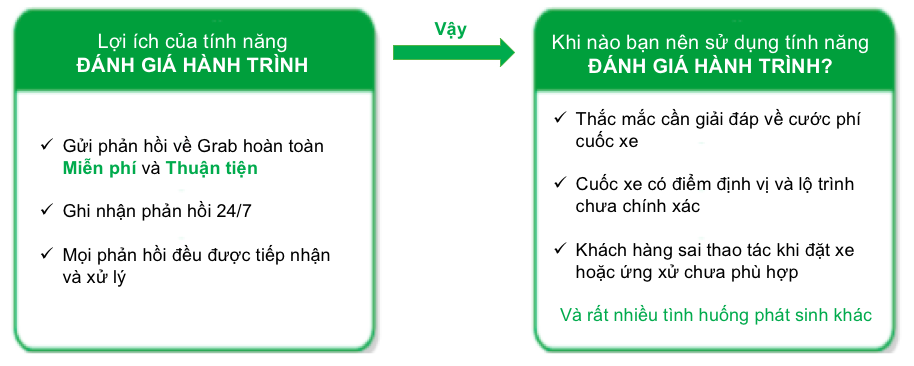 [GrabCar] Đánh giá hành trình - Chia sẻ trải nghiệm mỗi chuyến xe cùng ...
